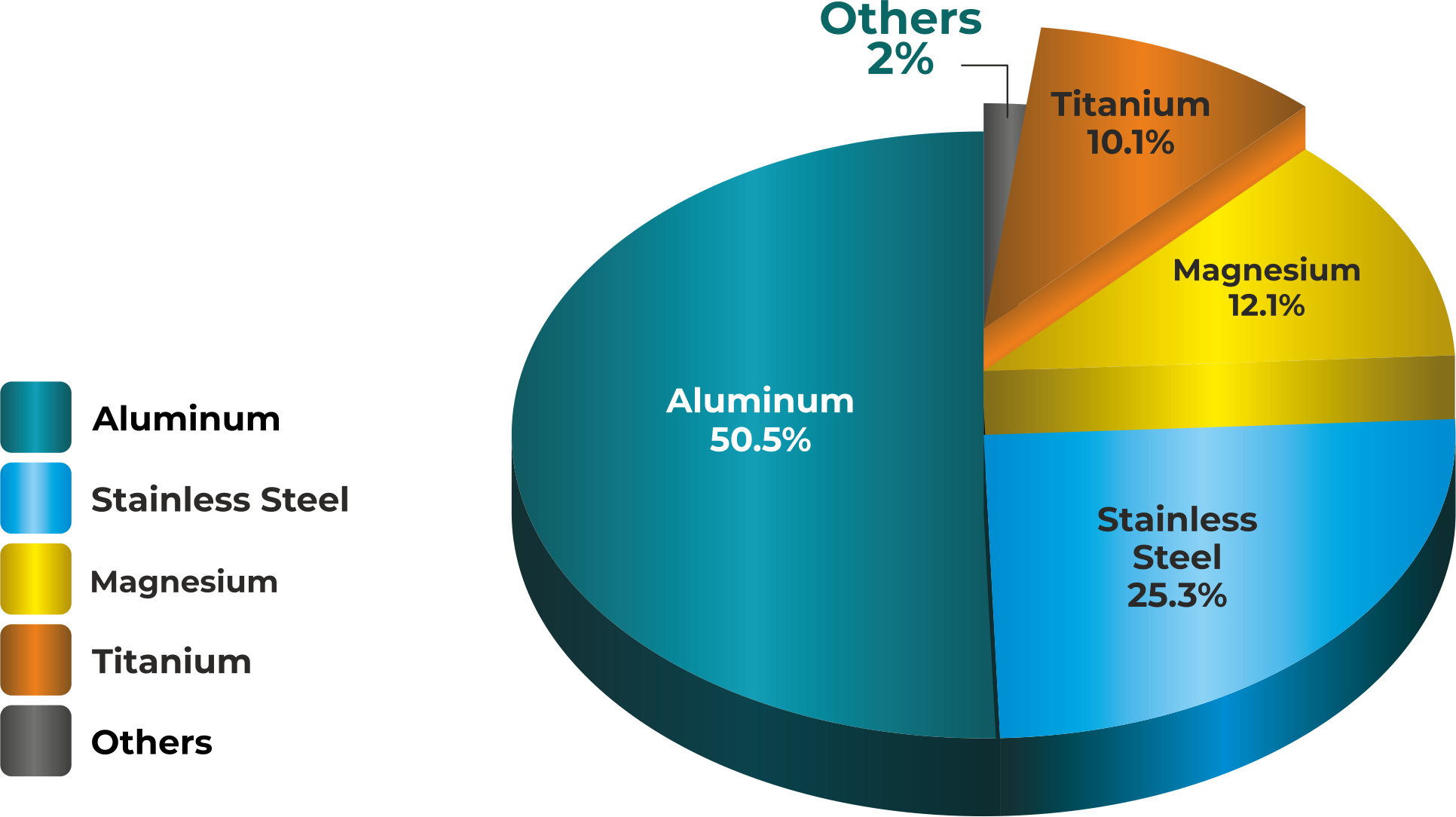 SLN CNC Tech Pvt Ltd – Right Time, Right Quality